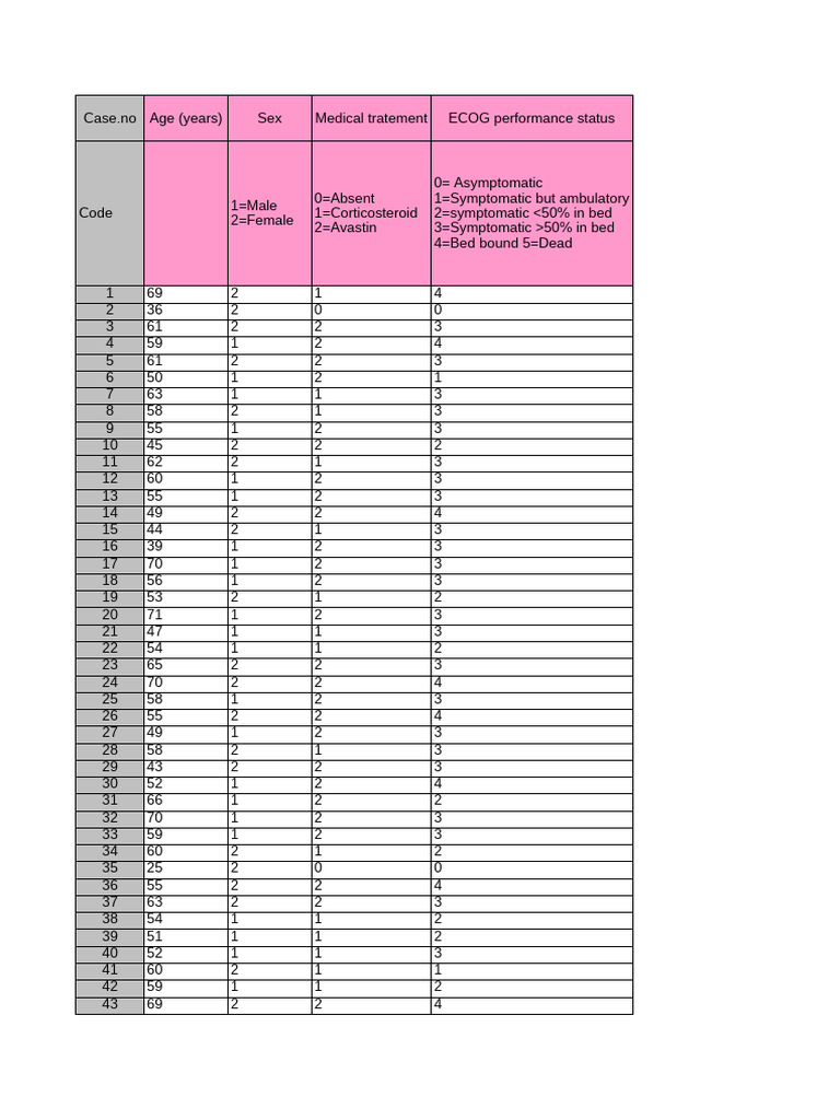 Data Sheet BT RADS | PDF
