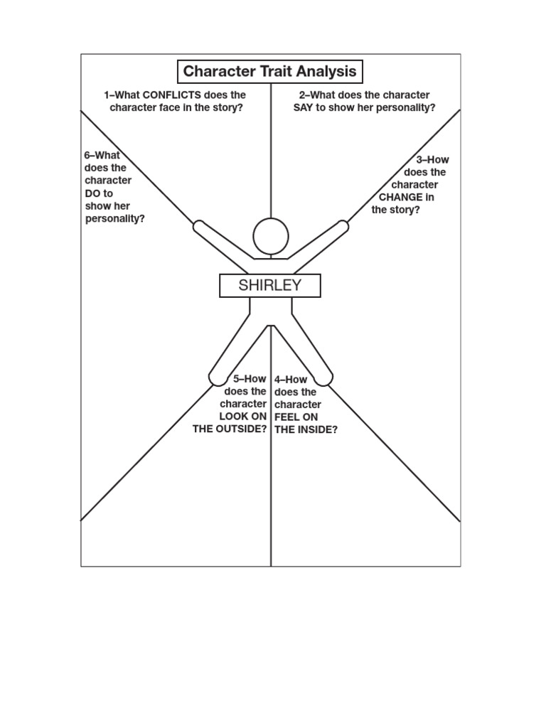 Character Trait Analysis | PDF