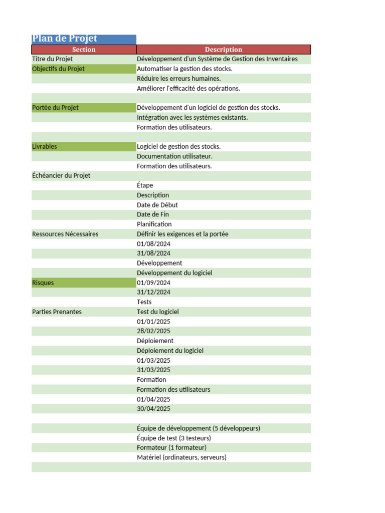 Plan de Projet Commercial | PDF