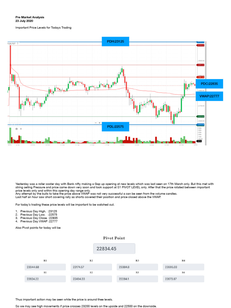 Important Price Levels For Todays Trading: Pre Market Analysis 23 July ...