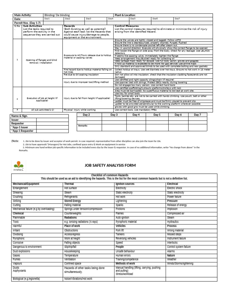 Blinding & Deblinding of Process Line | PDF