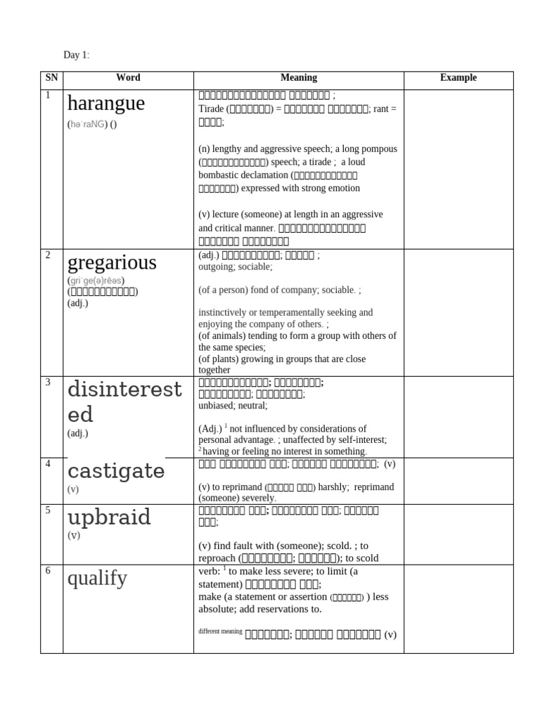 GRE Vocabulary Practice | PDF