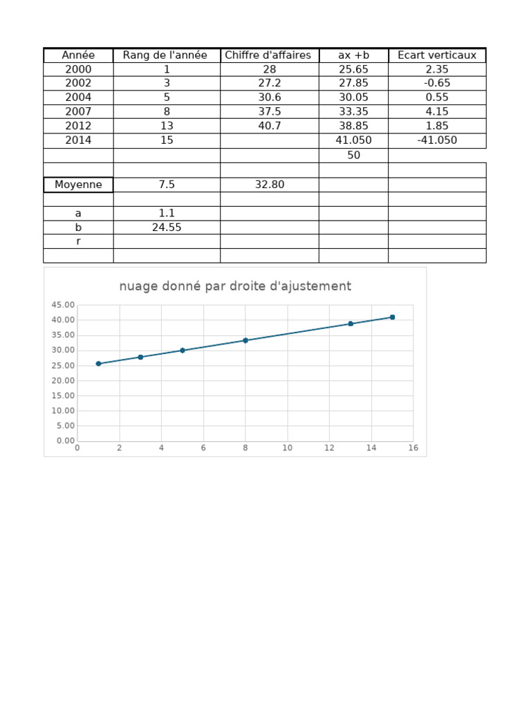 Application Chap 8 | PDF