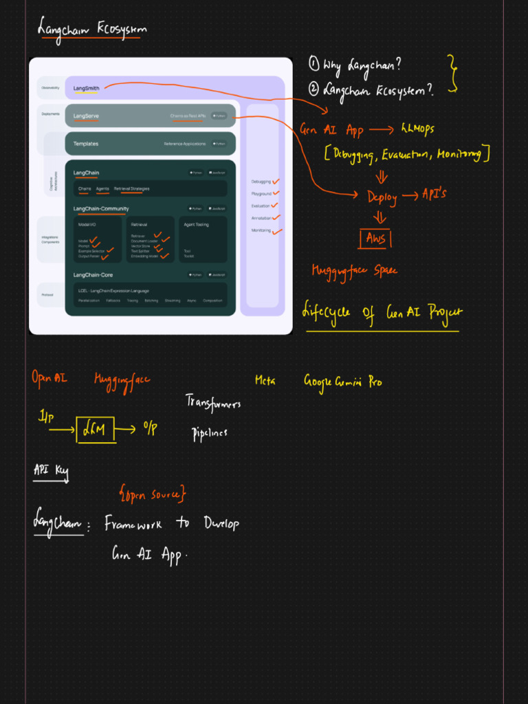 1-Langchain Ecosystem | PDF