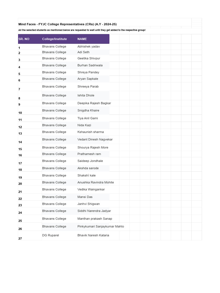 Mind Faces - Selected CRs (FYJC 2024-25) | PDF | Religion & Spirituality