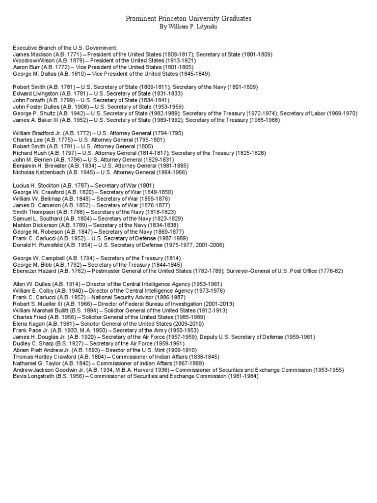 Notable Princeton University Alumni | PDF | History
