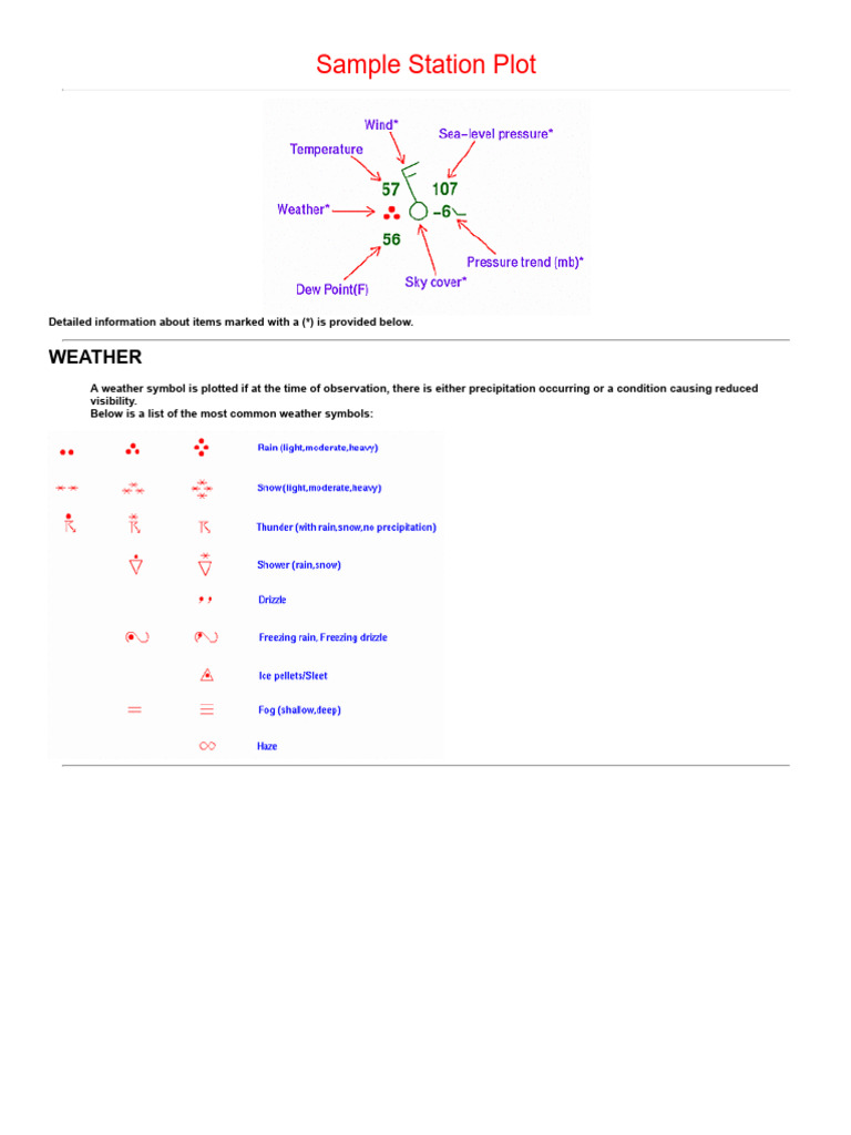 Sample Station Plot - Meteorology | PDF