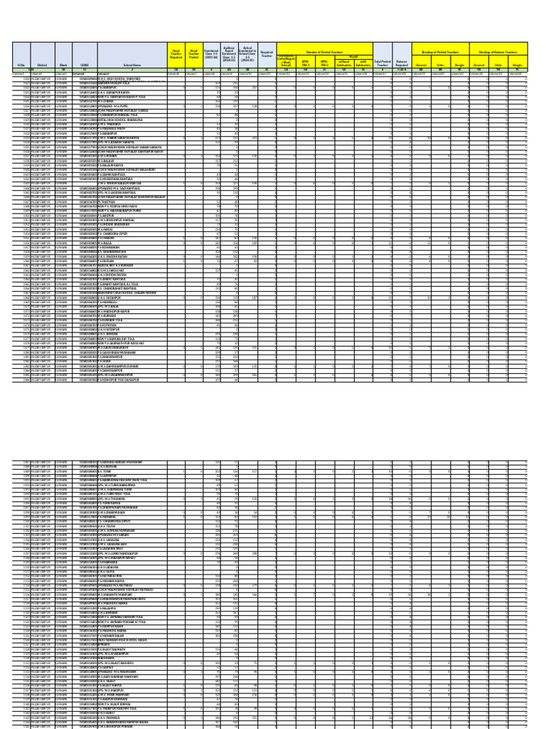 Kurhani Copy of Agenda No. 81 TeacherRequirementReport (1-5) | PDF