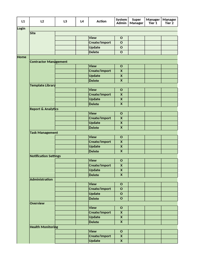 Ai2 - Permission Matrix v0.0.6 | PDF