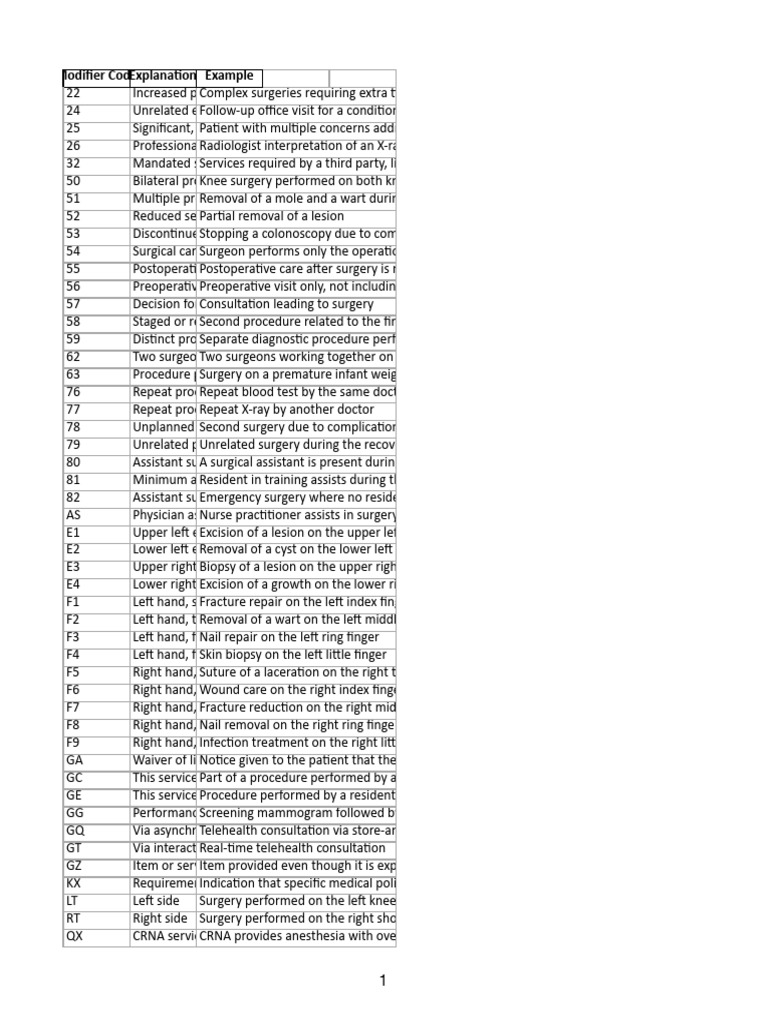 Medical Billing Modifiers | PDF