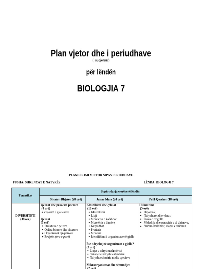 Plani Mesimor Biologji 7 2023 2024. 1 | PDF