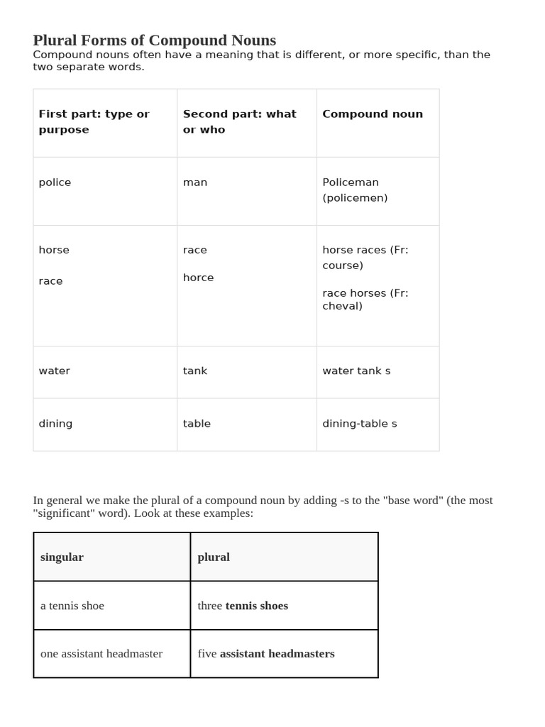 Plural Forms of Compound Nouns | PDF