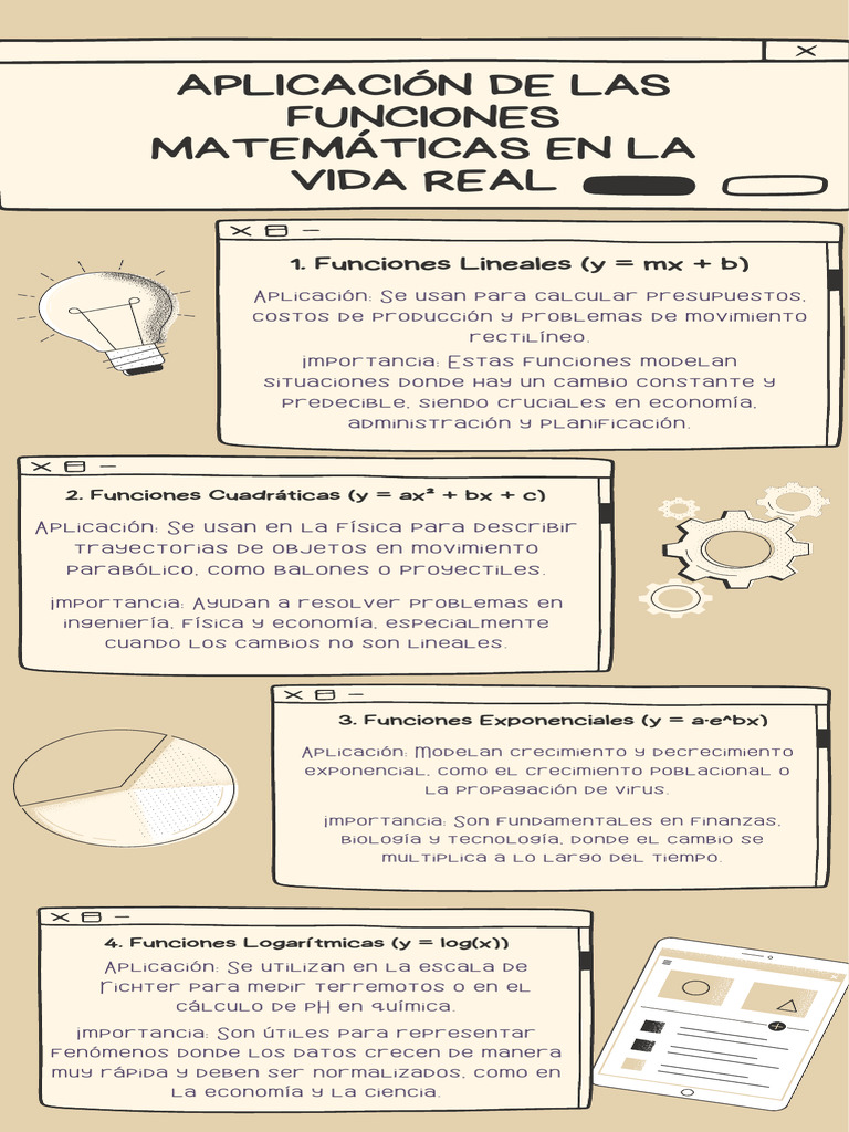 Infografía Matemáticas Ecuaciones | PDF