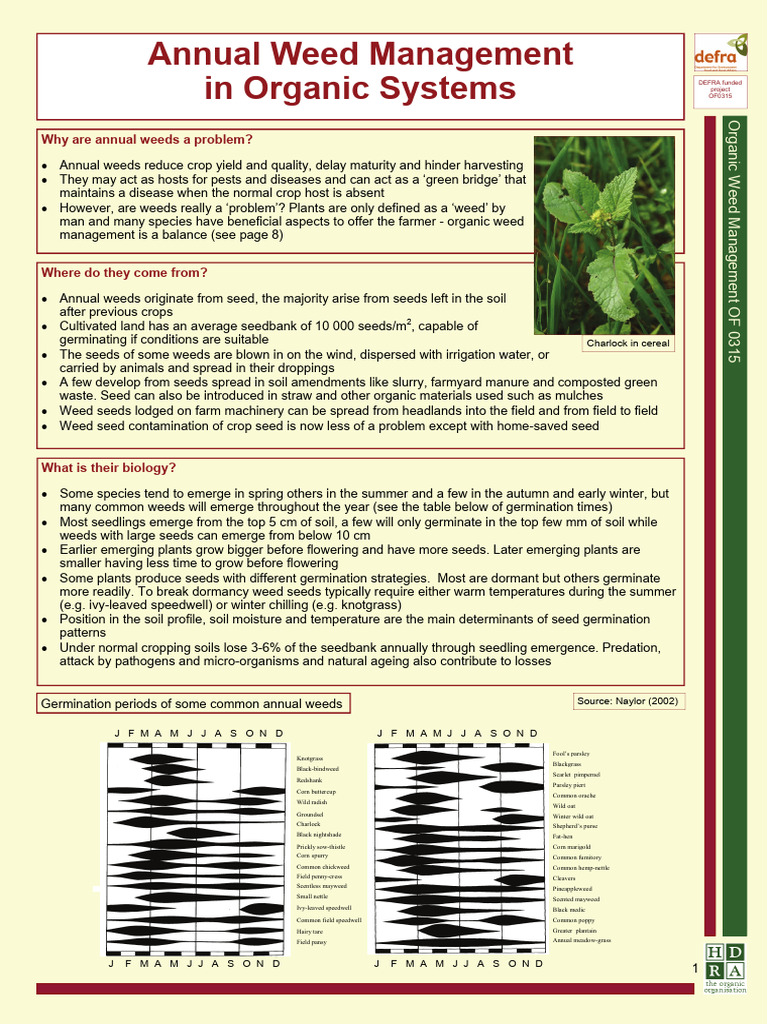 Annual Weed Management | PDF