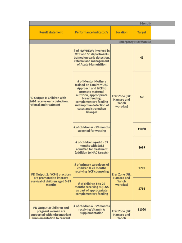 Monthly Progress Report - RDV - Erer | PDF
