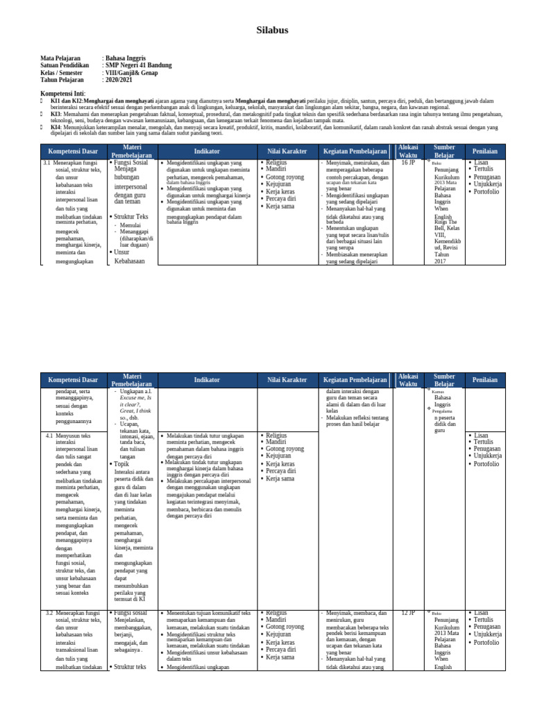 Silabus KLS 8 2021 | PDF