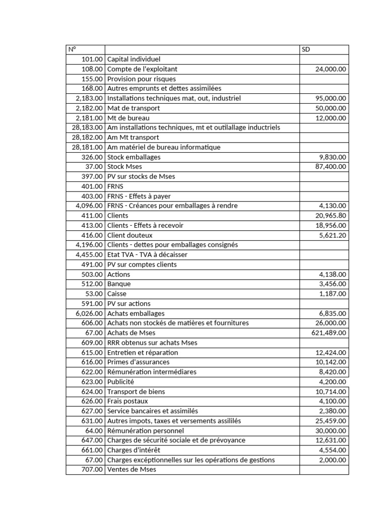 CC1 Compta Appro Andy Arison | PDF