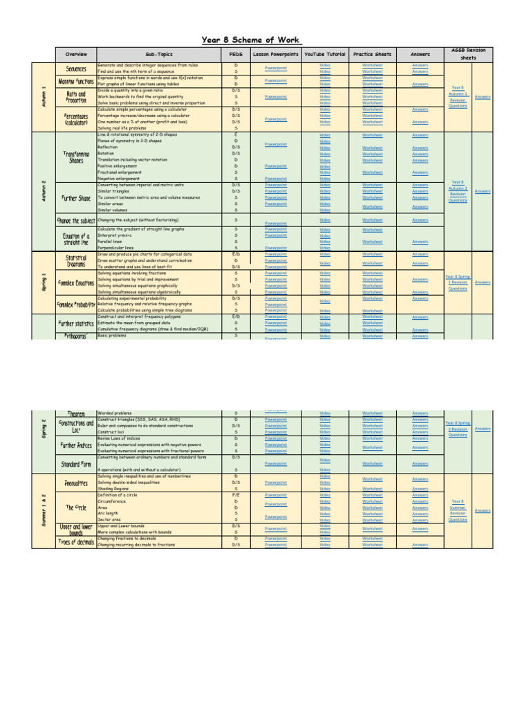 Year 8 Scheme Of Work Pdf