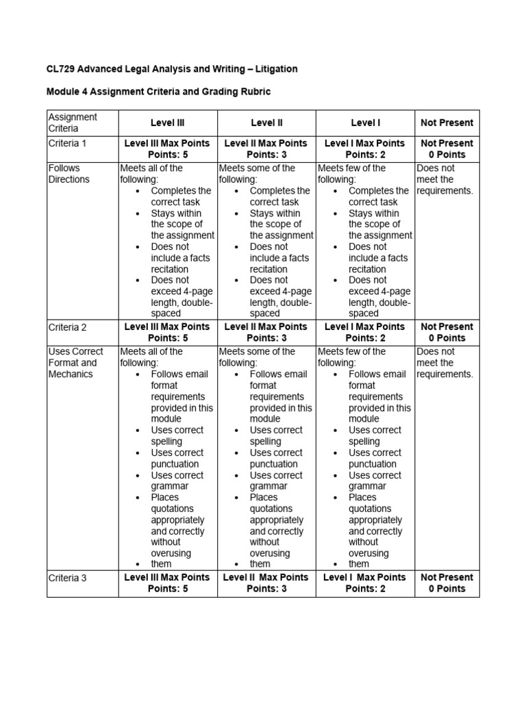 CL729 Mod4rubric | PDF