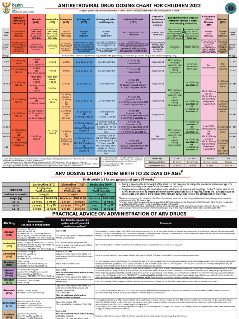 ABC+3TC +DTG Dosing in Children | PDF | Medicinal Chemistry | Clinical ...