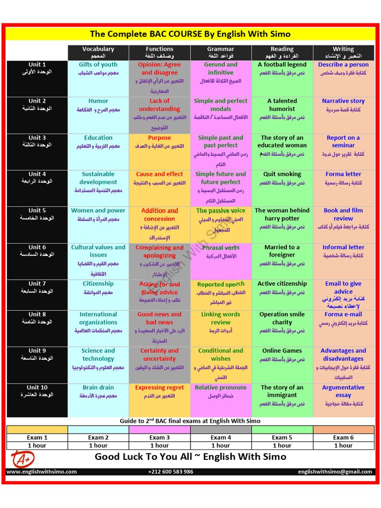Bac Course by English With Simo | PDF