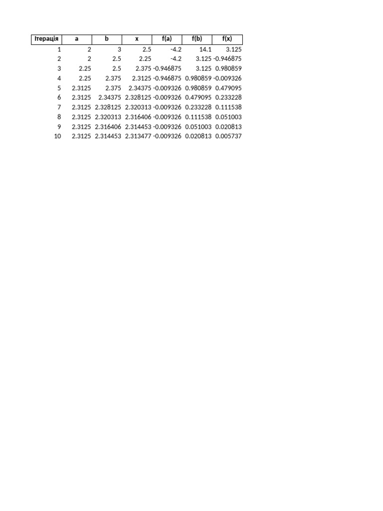 Bisection Method Iterations Pdf 0957