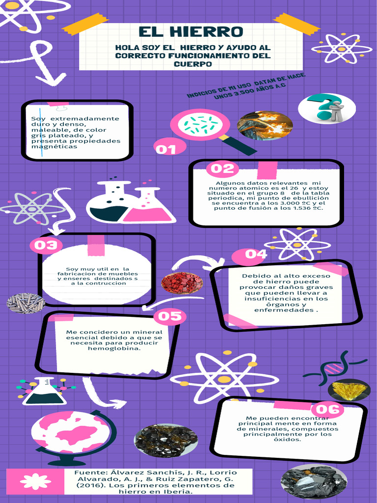 Infografía Hirro Los Metales en La Vida Diaria Ga2-220201501-Aa1-Ev02 | PDF
