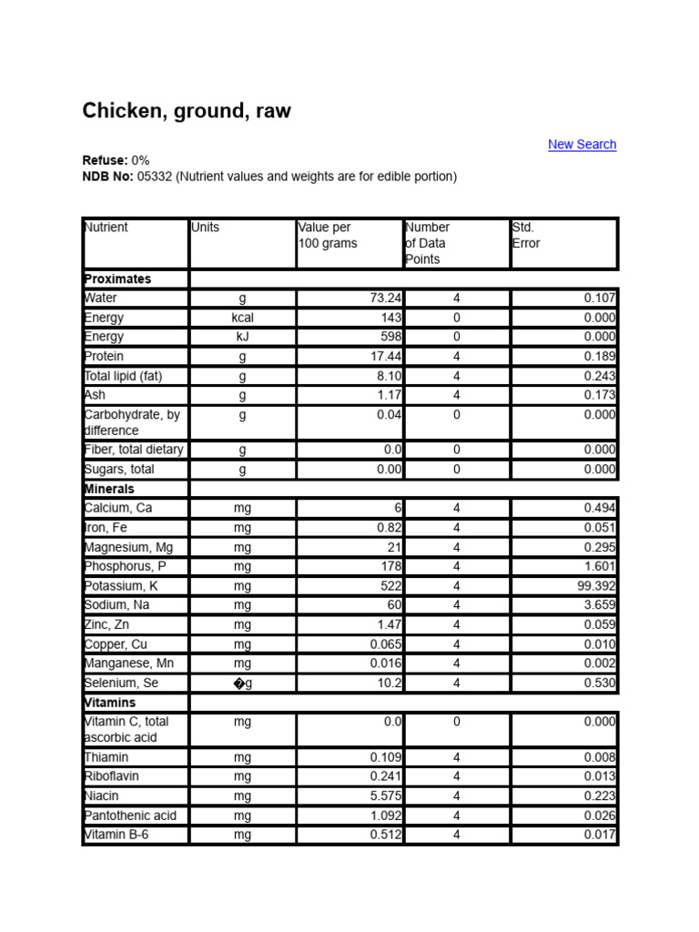 Composicion Chicken, Ground, Raw | PDF