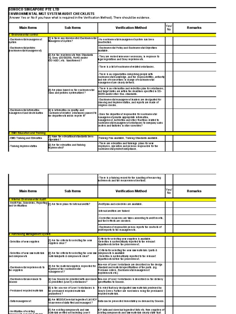 Audit Checklist Template | PDF | Packaging And Labeling | Audit
