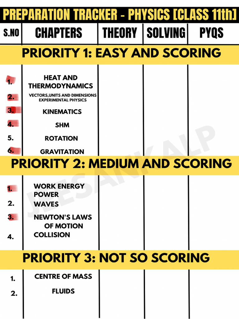 Preparation Tracker @PW - Jee - Pyq | PDF
