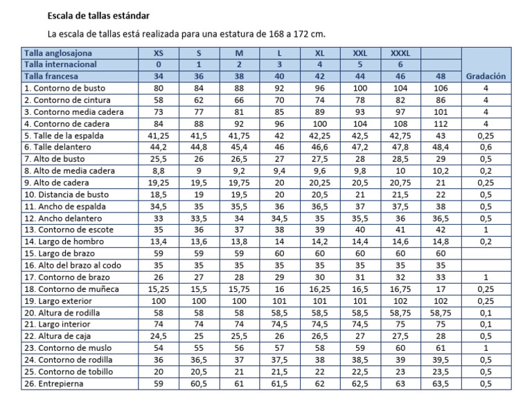 Escala de tallas | PDF