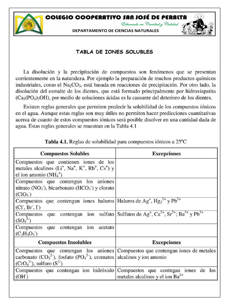 Tabla de Iones Solubles | PDF