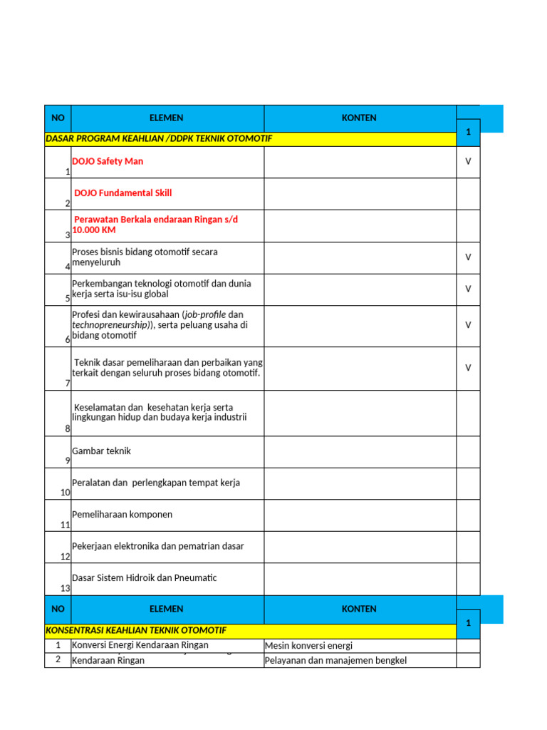 Pembagian Materi To | PDF