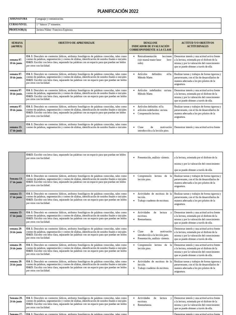 1°BÁSICO 2022 PLANIFICACIÓN LENGUAJE SEGUNDO TRIMESTRE | PDF