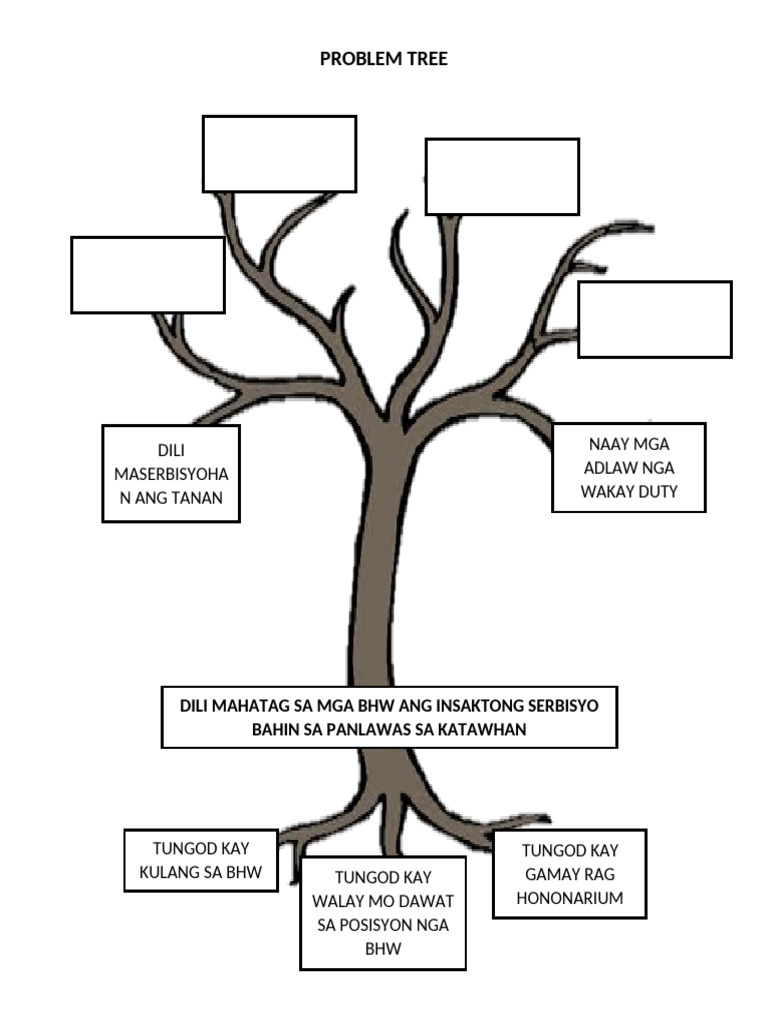 PROBLEM TREE 6 | PDF