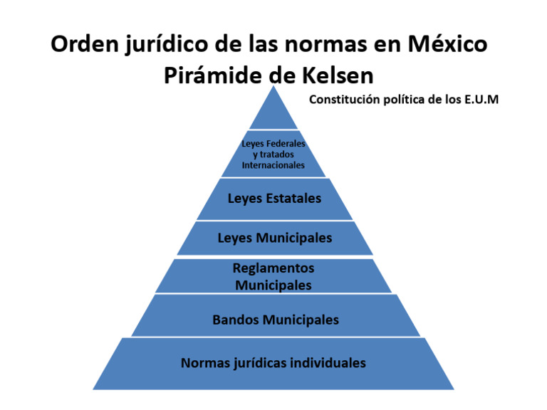 Piramide de Kelsen 1 | PDF