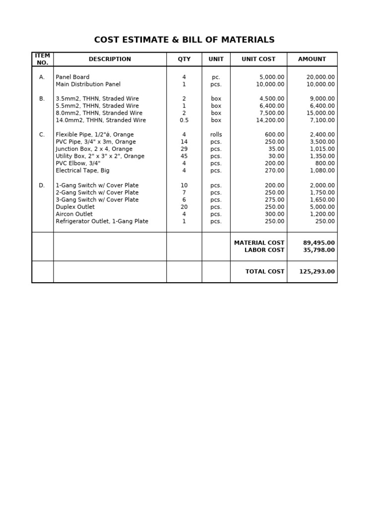Estimate Balot | PDF