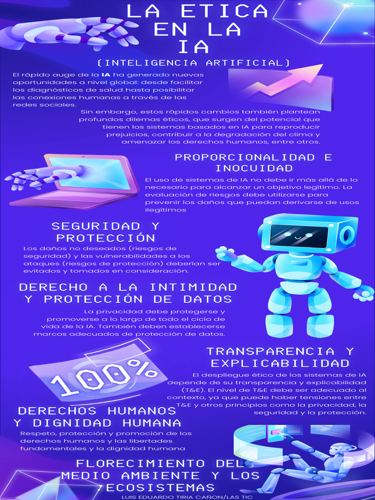 Infografia Etica de La IA | PDF