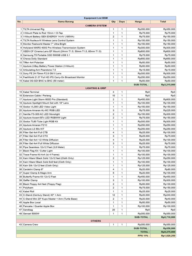 Equipment List | PDF