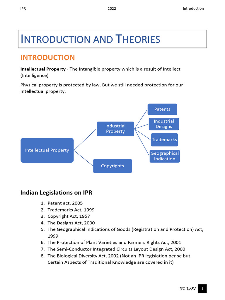 Ipr It Pdf
