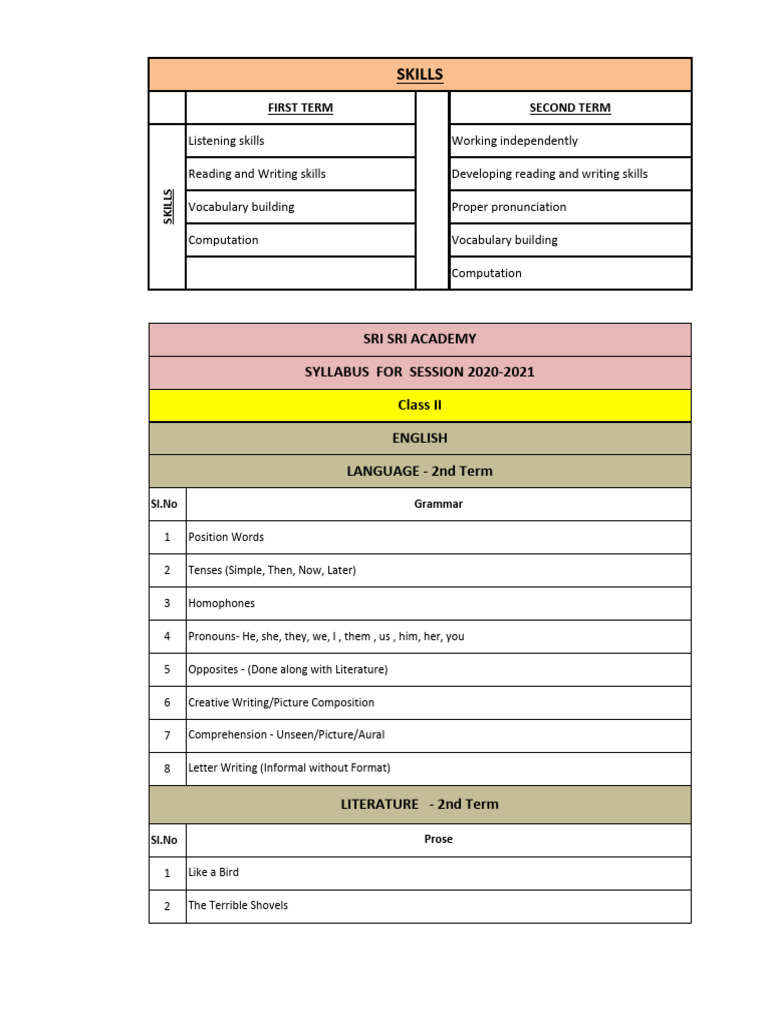 2nd Term Syllabus Class II | PDF | Computer Keyboard | Linguistics