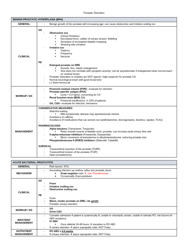 Prostatic Disorders | PDF
