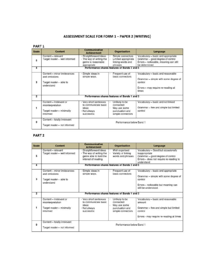 Paper 2 Marking Scheme | PDF