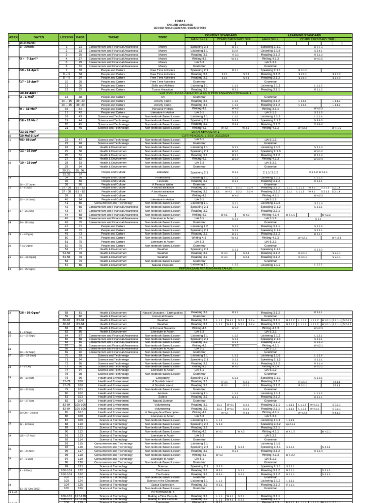 Form 1 2023 Rpt Yoges | PDF