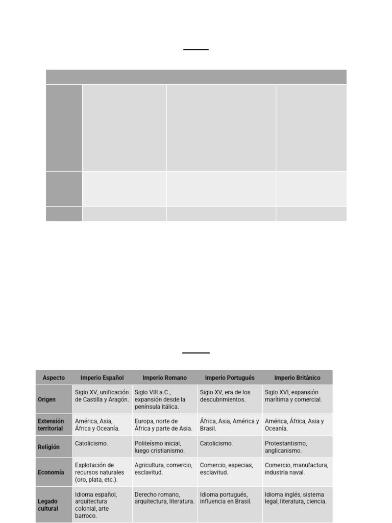 Cuadros Comparativos | PDF