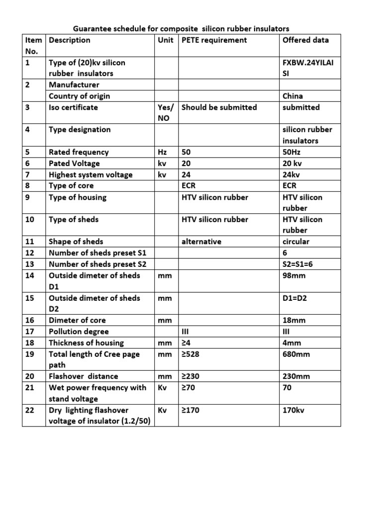 20kv Silicon Rubber Insulator | PDF