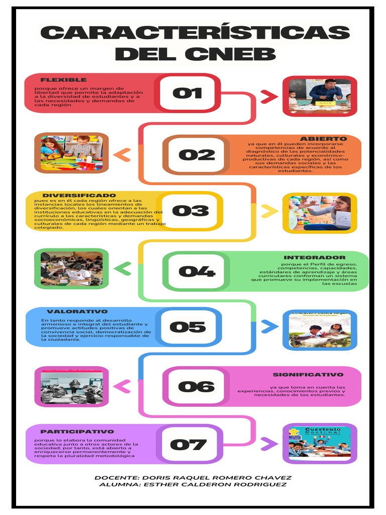 Caracteristicas Del Cneb | PDF