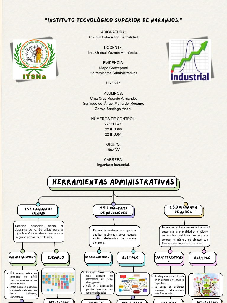U1 - Mapa Conceptual - 502A | PDF