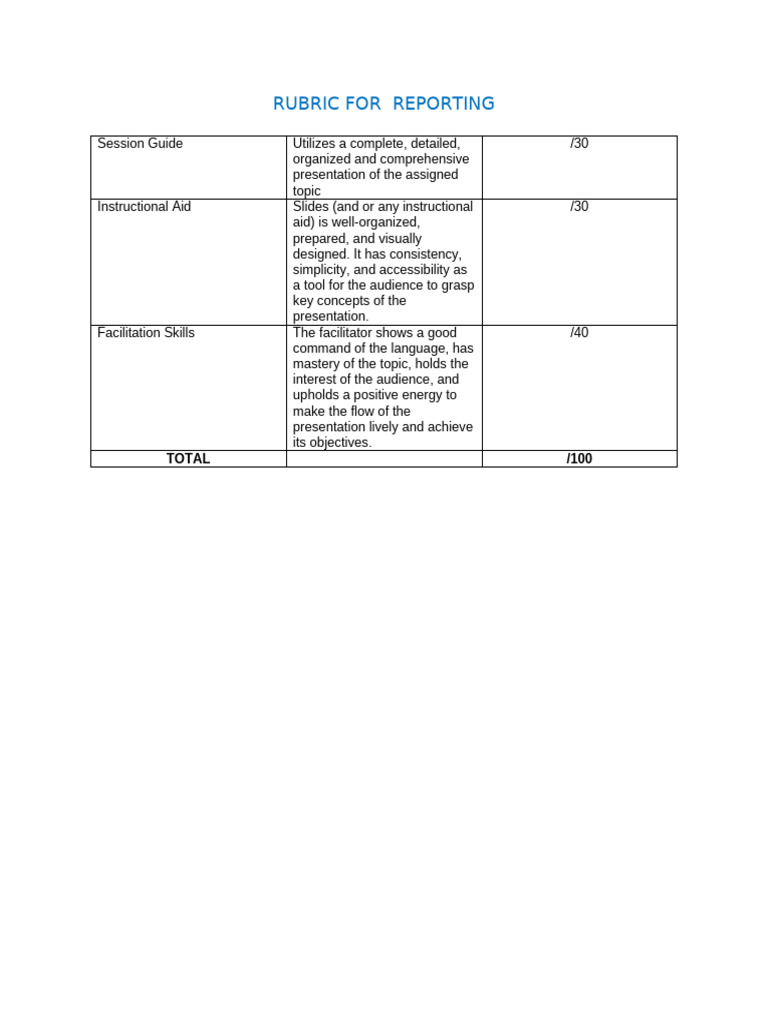 Rubric For Reporting | PDF