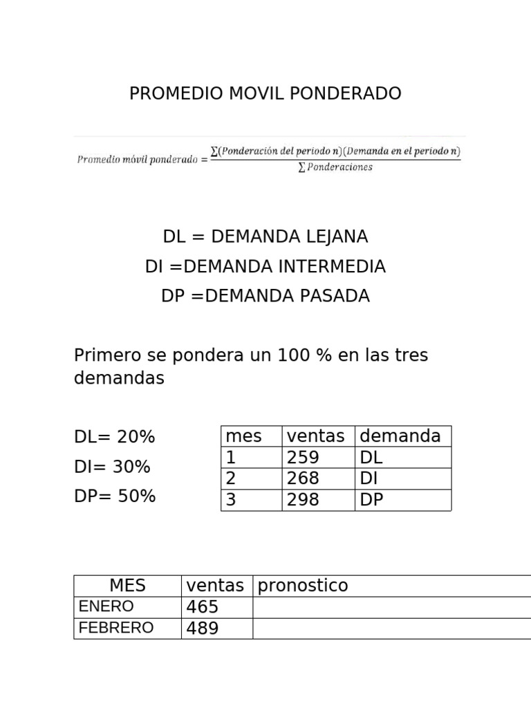 Promedio Movil Ponderado | PDF